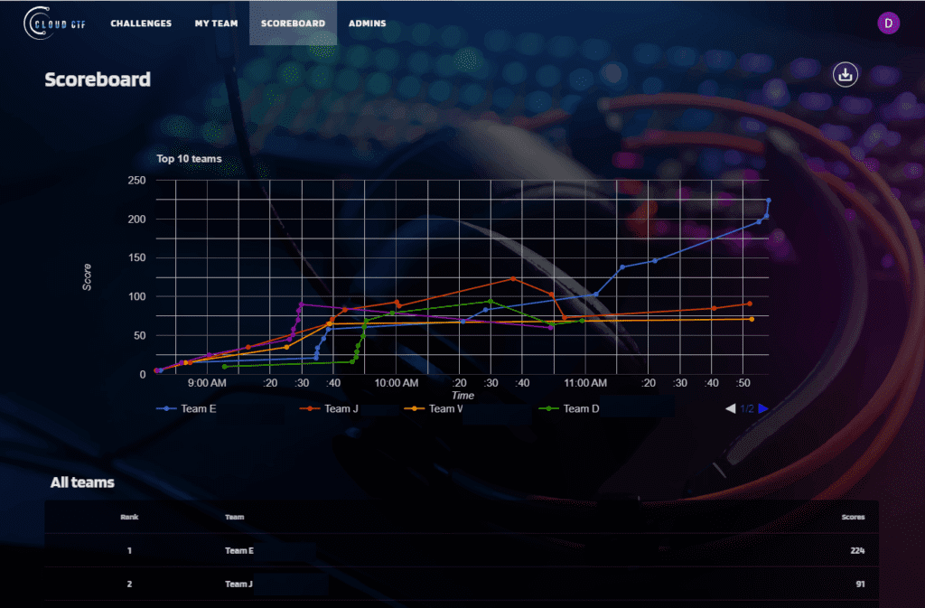 Cloud CTF - U.S. Cyber Range
