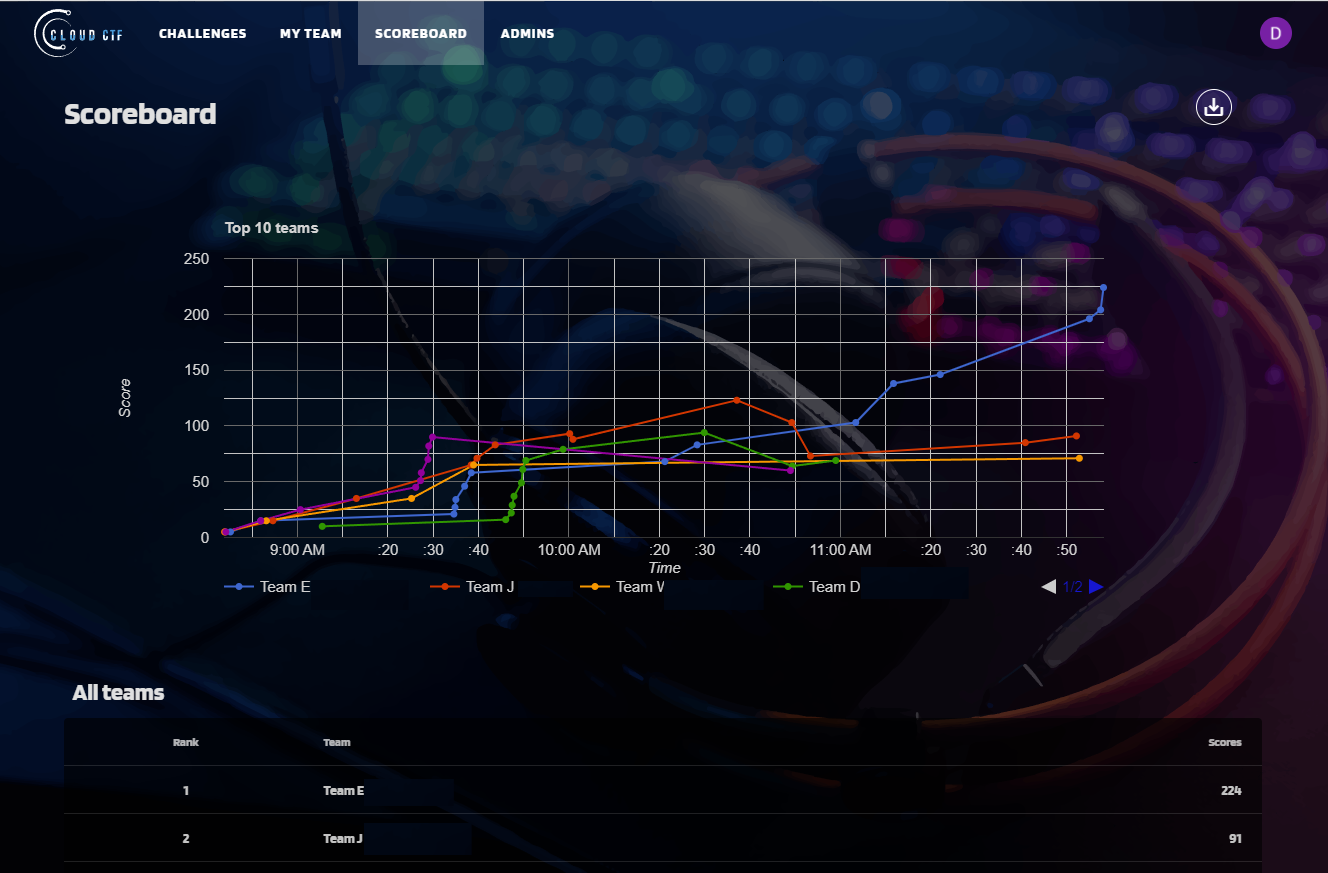 Cloud Ctf Us Cyber Range 3696